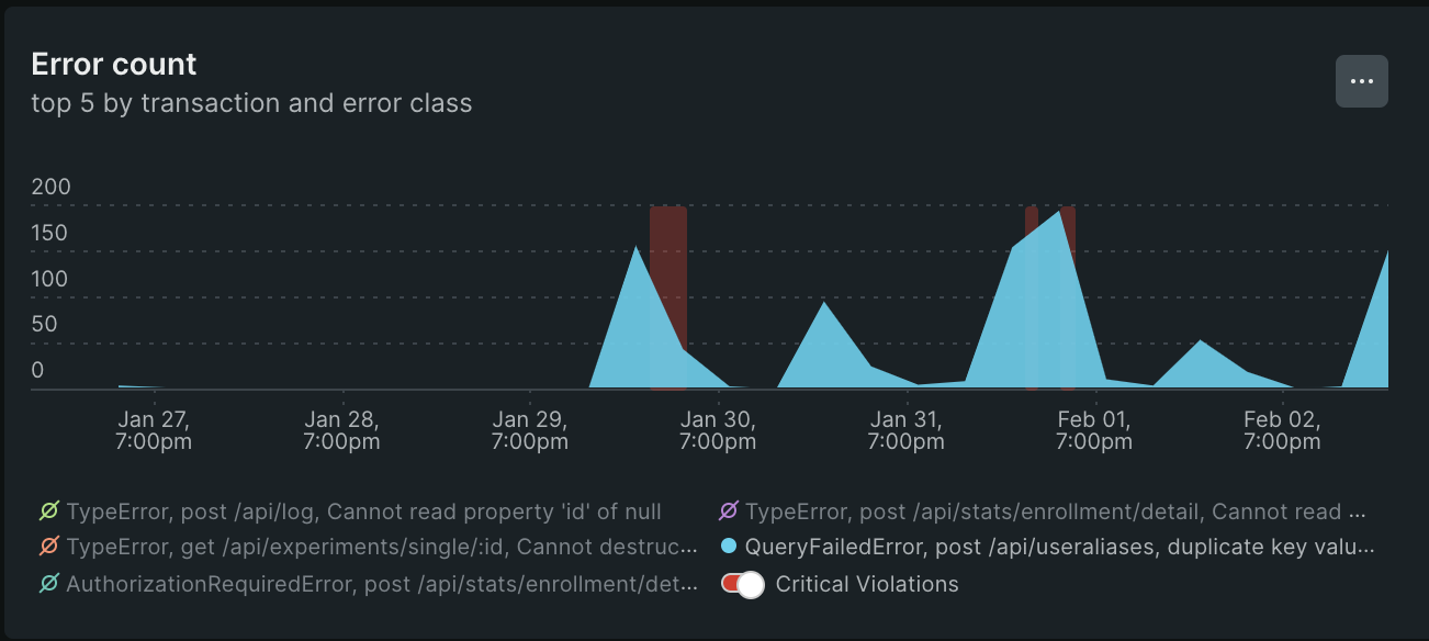 "/userAliases" errors in prod, highly correlated with prod latency Jan 30- Feb 3 · Issue #710 ...