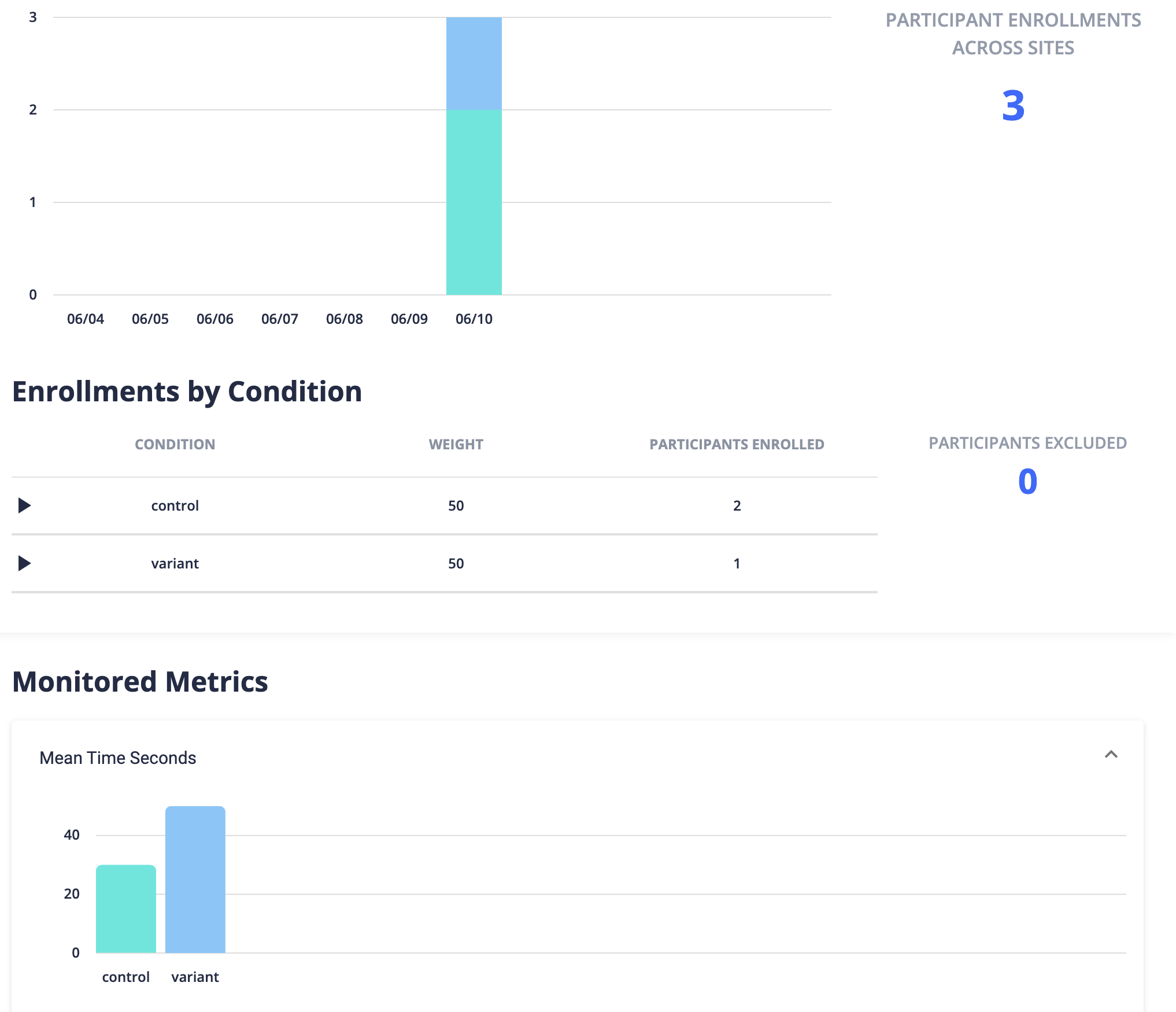 Excluded Users Included In Ui Data · Issue 388 · Carnegielearningweb Upgrade · Github