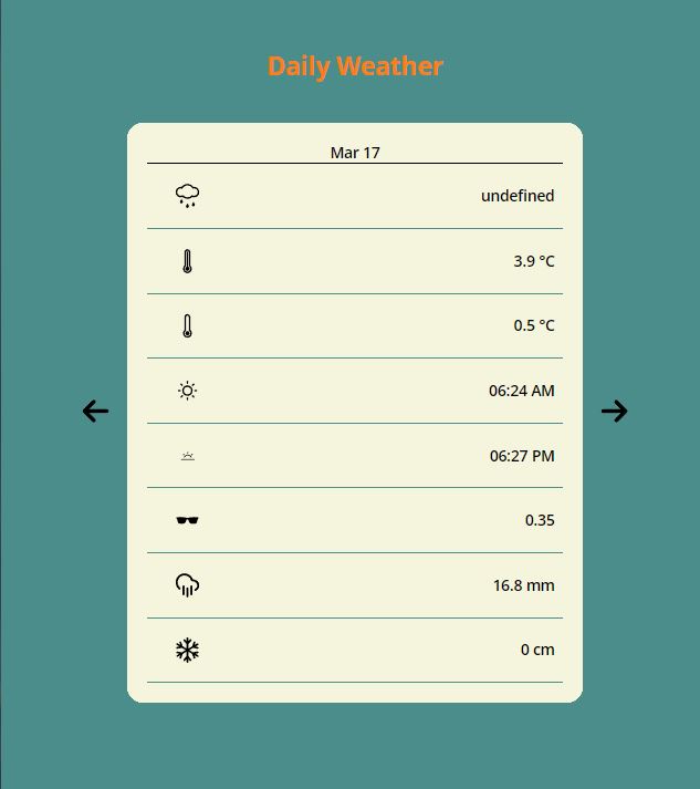 GitHub - inho115/weather-report: This repository contains code for ...