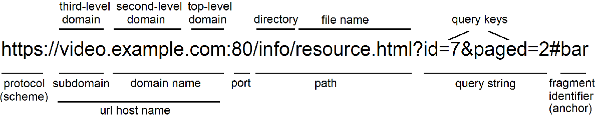 GitHub - KubraErensoy/Phising: Detection of Phisging Websites from urls ...