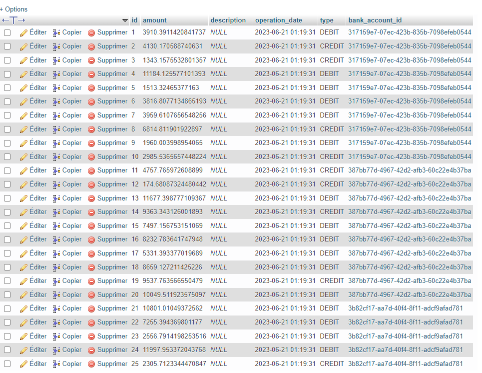 GitHub - RACHADDOUlFIKAR/Project_E_Banking: Je souhaite soumettre mon projet qui consiste à ...