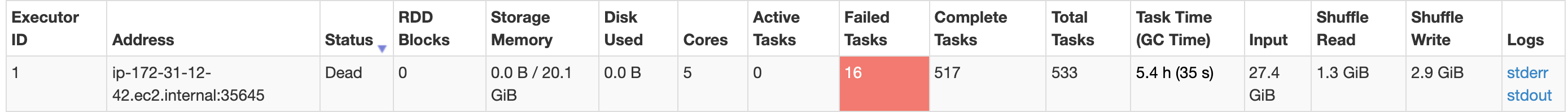 Timeouts during Upsert · Issue #694 · delta-io/delta · GitHub