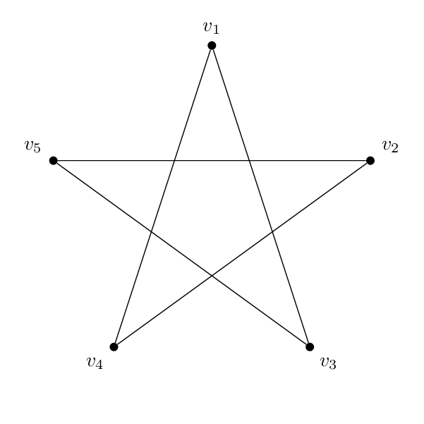 GitHub - pavas23/Graph-Isomorphism: Discrete Structures for CS Assignment