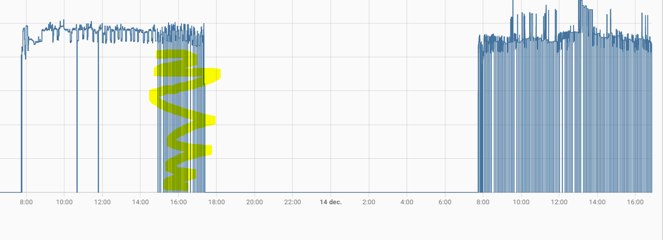 Tuya Power Sensor Zigbee Mqtt Power Level Sensor Readings Gone Wrong · Issue 14781 · Home 