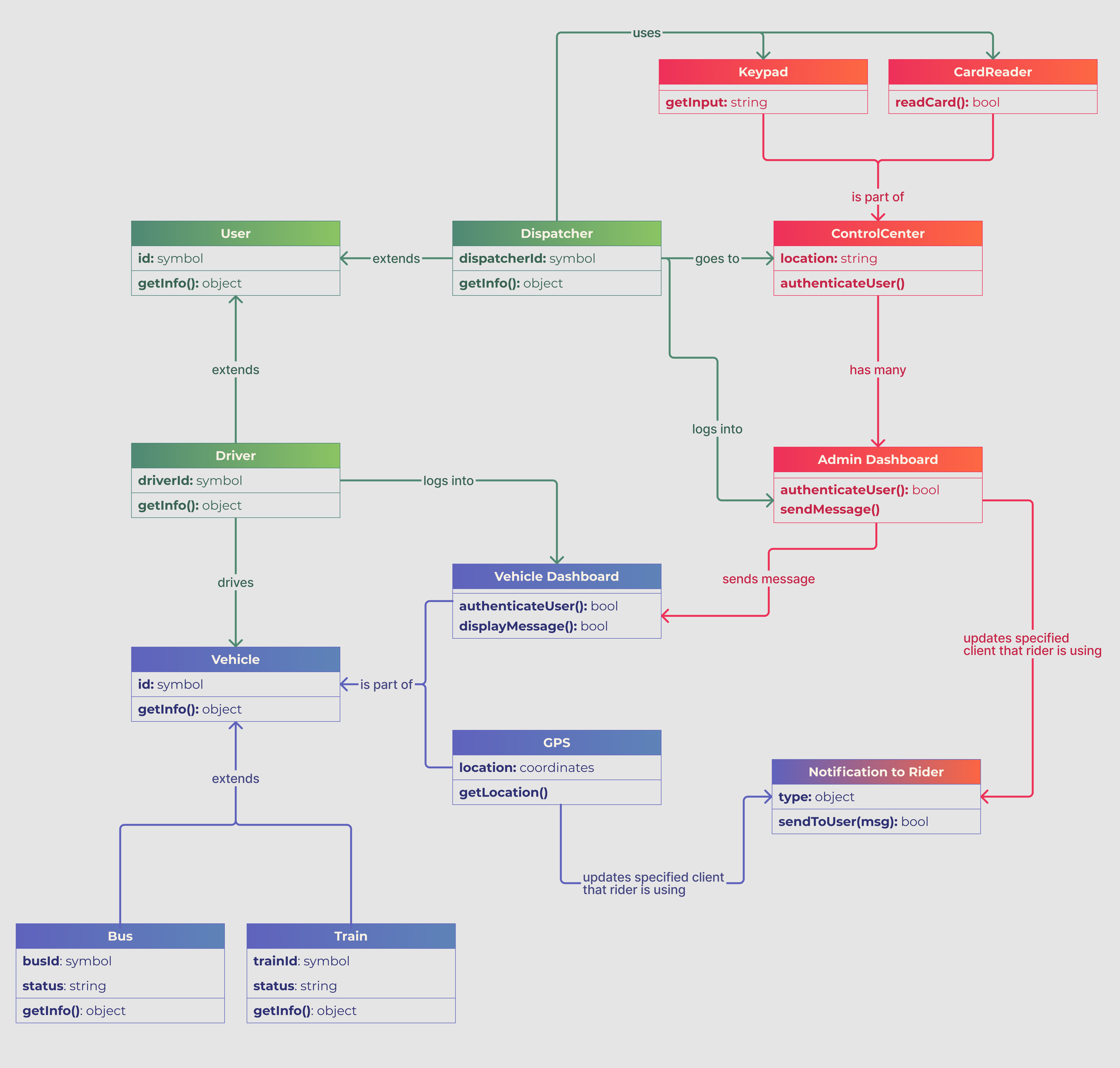transit-tracker.md · GitHub