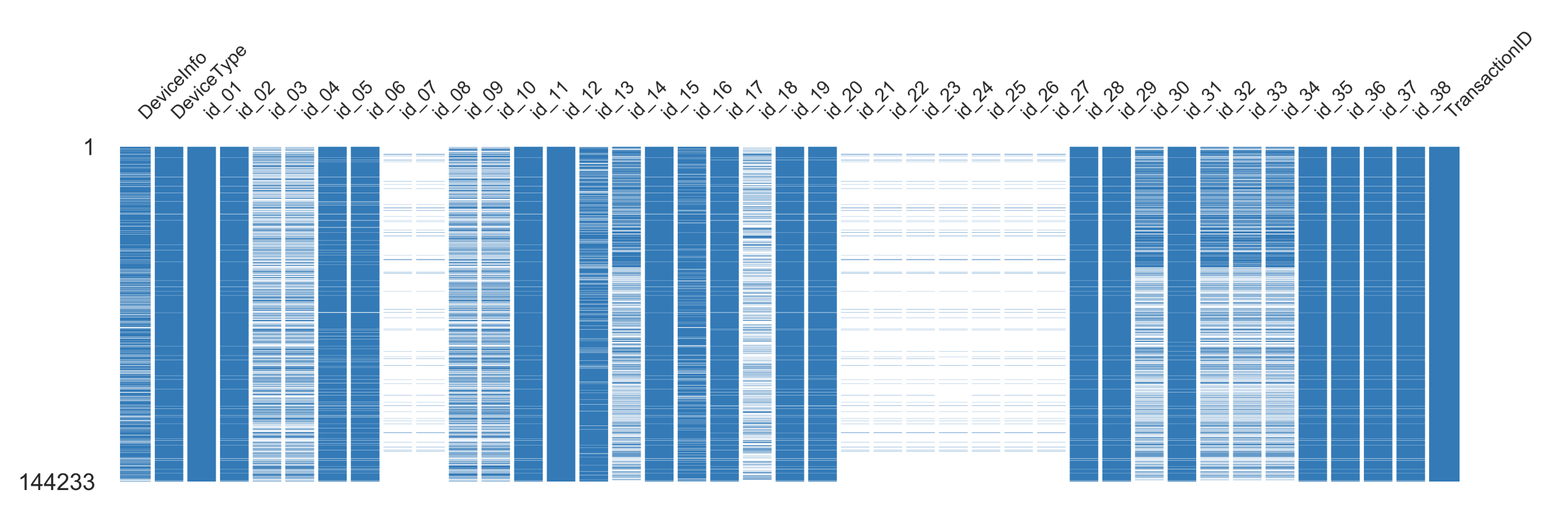 Big Data Profiling · Issue 222 · Ydataaiydata Profiling · Github