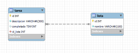 GitHub - OscarGabriel07/Reto-Listas-Tareas: Este repositorio tiene como finalidad presentar el ...