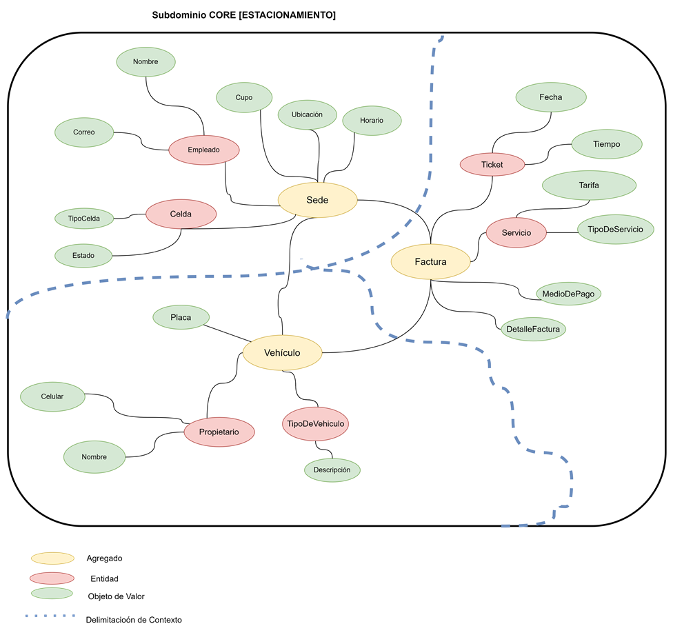GitHub - OscarGabriel07/EstacionamientoDDD: Repositorio para entregar el Pet Project del Curso ...