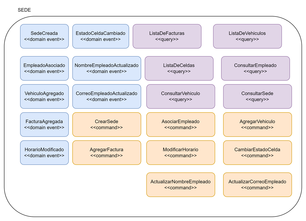 GitHub - OscarGabriel07/EstacionamientoDDD: Repositorio para entregar el Pet Project del Curso ...