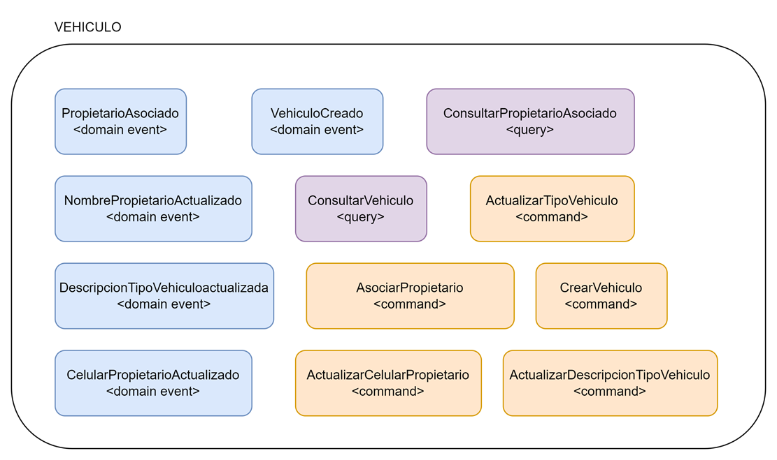 GitHub - OscarGabriel07/EstacionamientoDDD: Repositorio para entregar el Pet Project del Curso ...