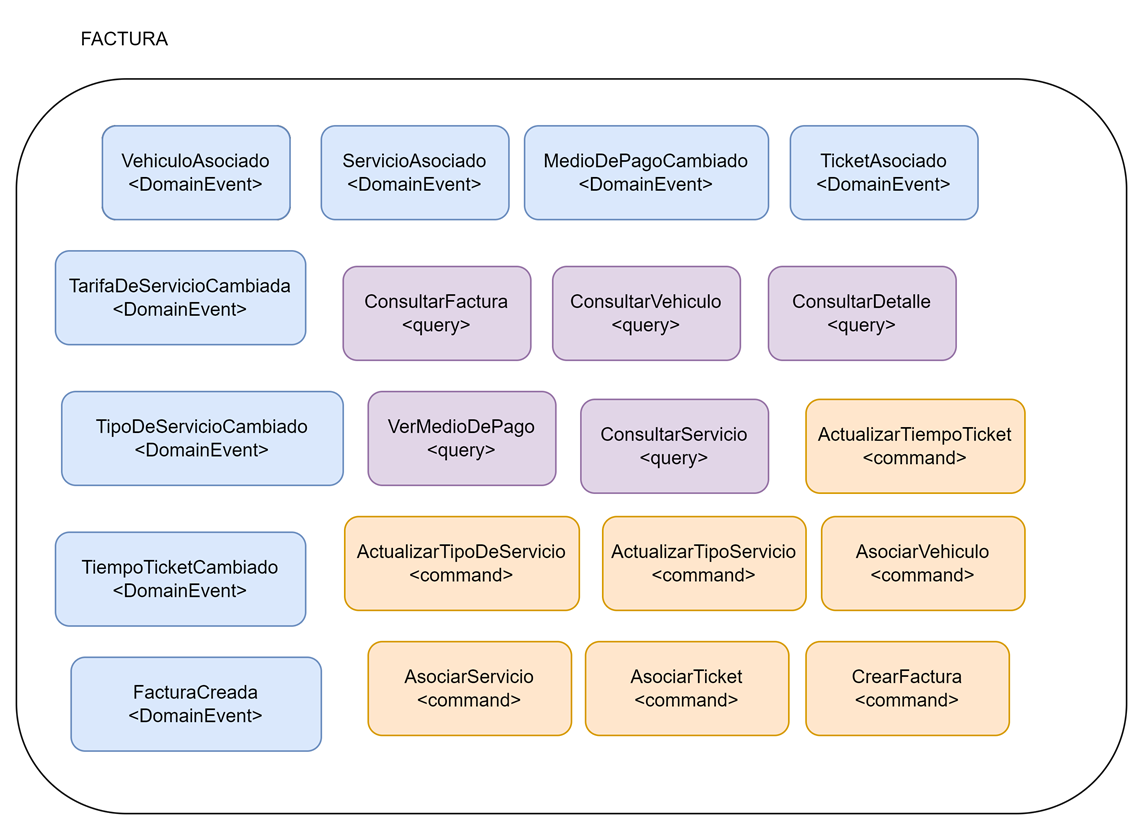 GitHub - OscarGabriel07/EstacionamientoDDD: Repositorio para entregar el Pet Project del Curso ...