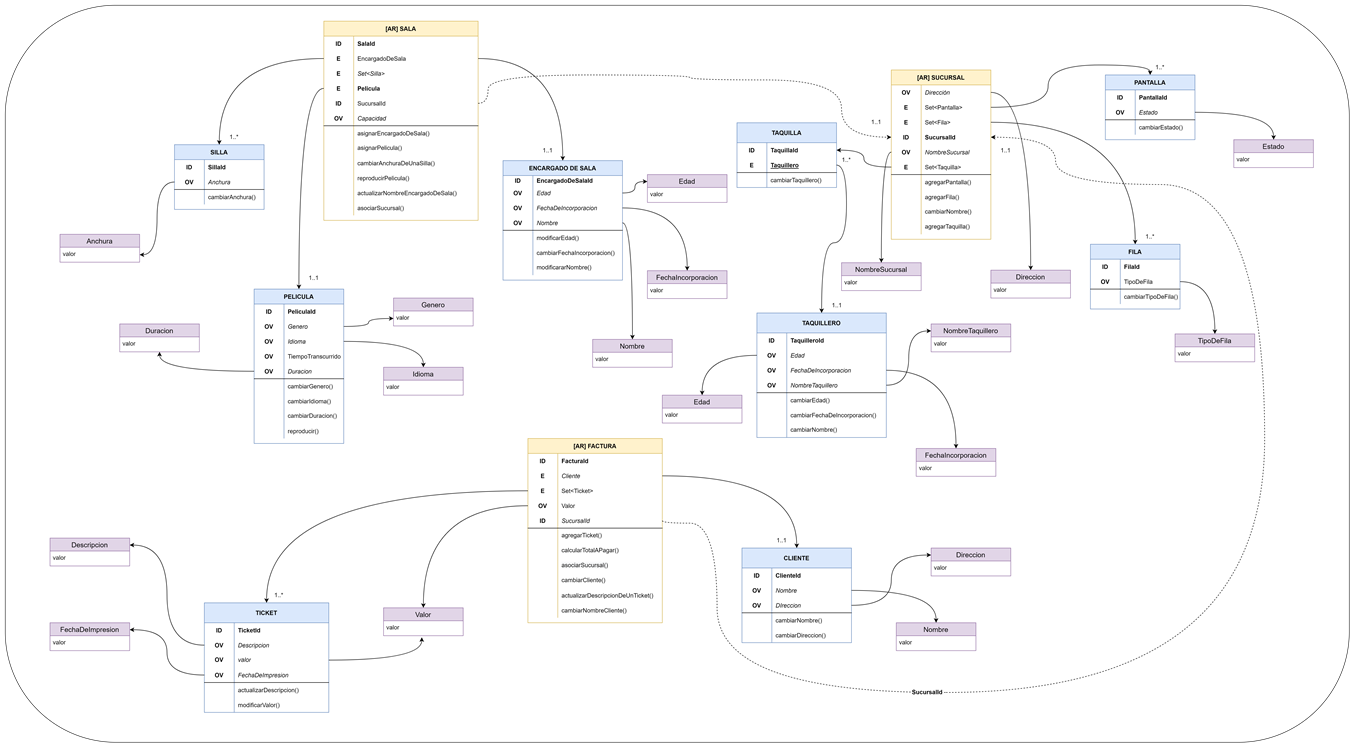 GitHub - OscarGabriel07/reto-cinema-ddd: Repositorio para entregar el Reto del Curso de Domain ...