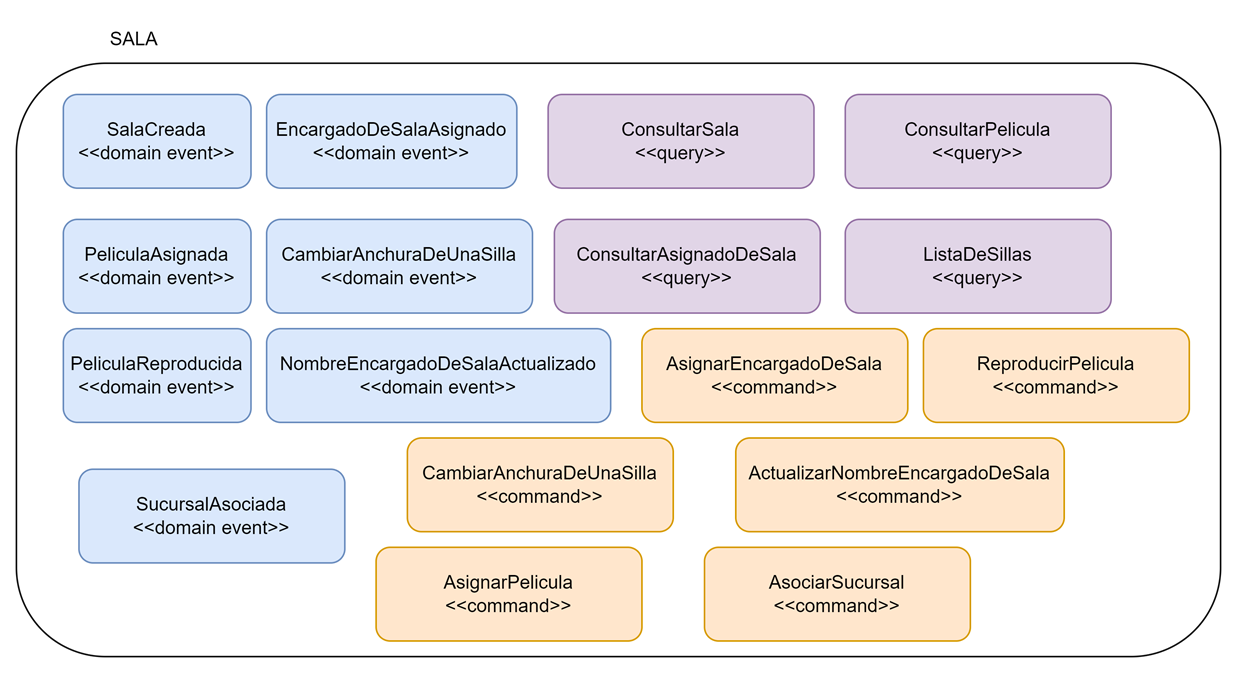 GitHub - OscarGabriel07/reto-cinema-ddd: Repositorio para entregar el Reto del Curso de Domain ...