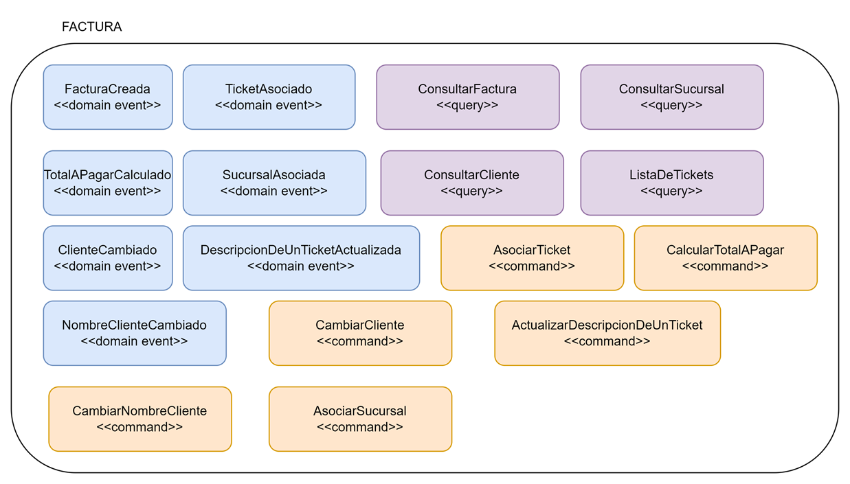 GitHub - OscarGabriel07/reto-cinema-ddd: Repositorio para entregar el Reto del Curso de Domain ...