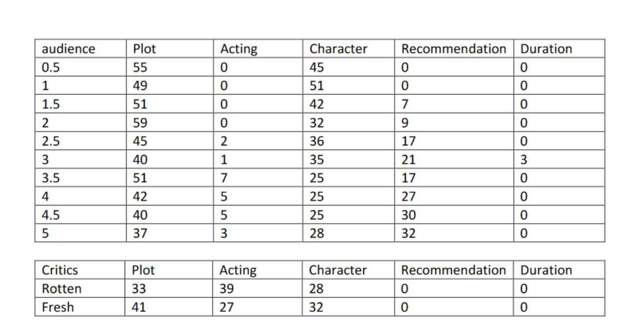 GitHub - TuRNary/Data-Mining-And-Analysis-In-Movie-Reviews: Data Mining ...