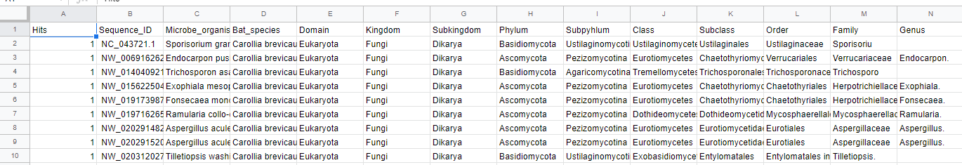 GitHub - yoheLab/Refseq-info-extract