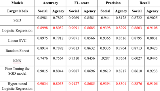 GitHub - BhargaviKallam/DNN-over-Unlabelled-data