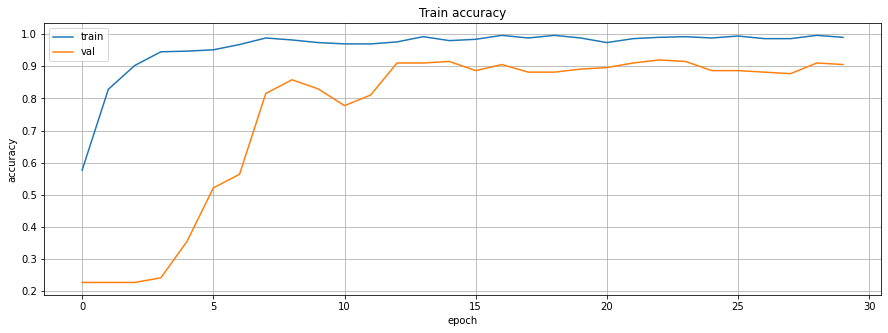 GitHub - macgyver121/Project-Garbage-classification-with-CNN