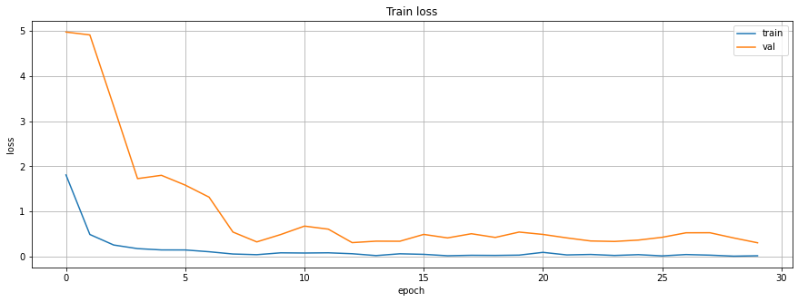 GitHub - macgyver121/Project-Garbage-classification-with-CNN