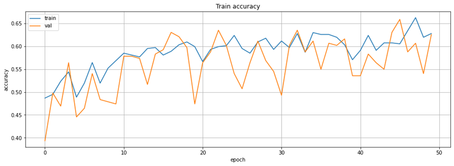 GitHub - macgyver121/Project-Garbage-classification-with-CNN