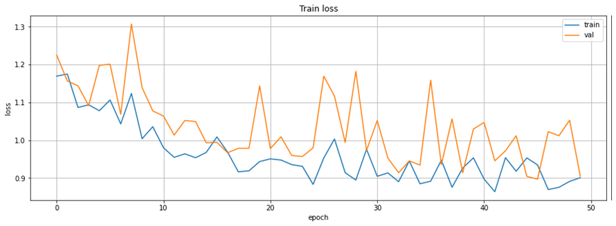 GitHub - macgyver121/Project-Garbage-classification-with-CNN
