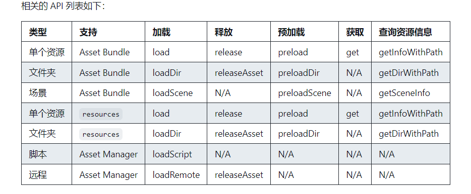 资源管理 · Issue #2560 · cocos/cocos-docs · GitHub