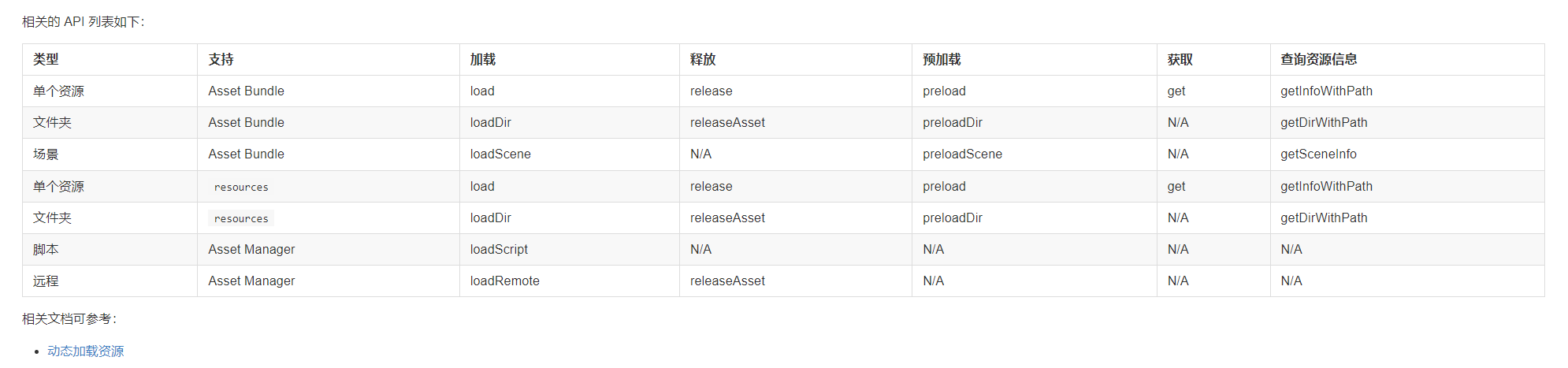 资源管理 · Issue #2560 · cocos/cocos-docs · GitHub