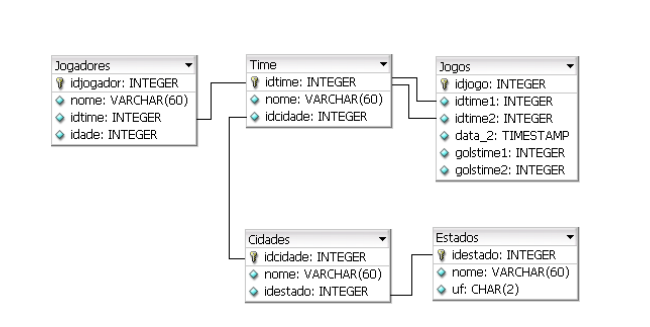 GitHub - guilhermevicente11/desafio_sql_ada: Criação de banco de dados ...