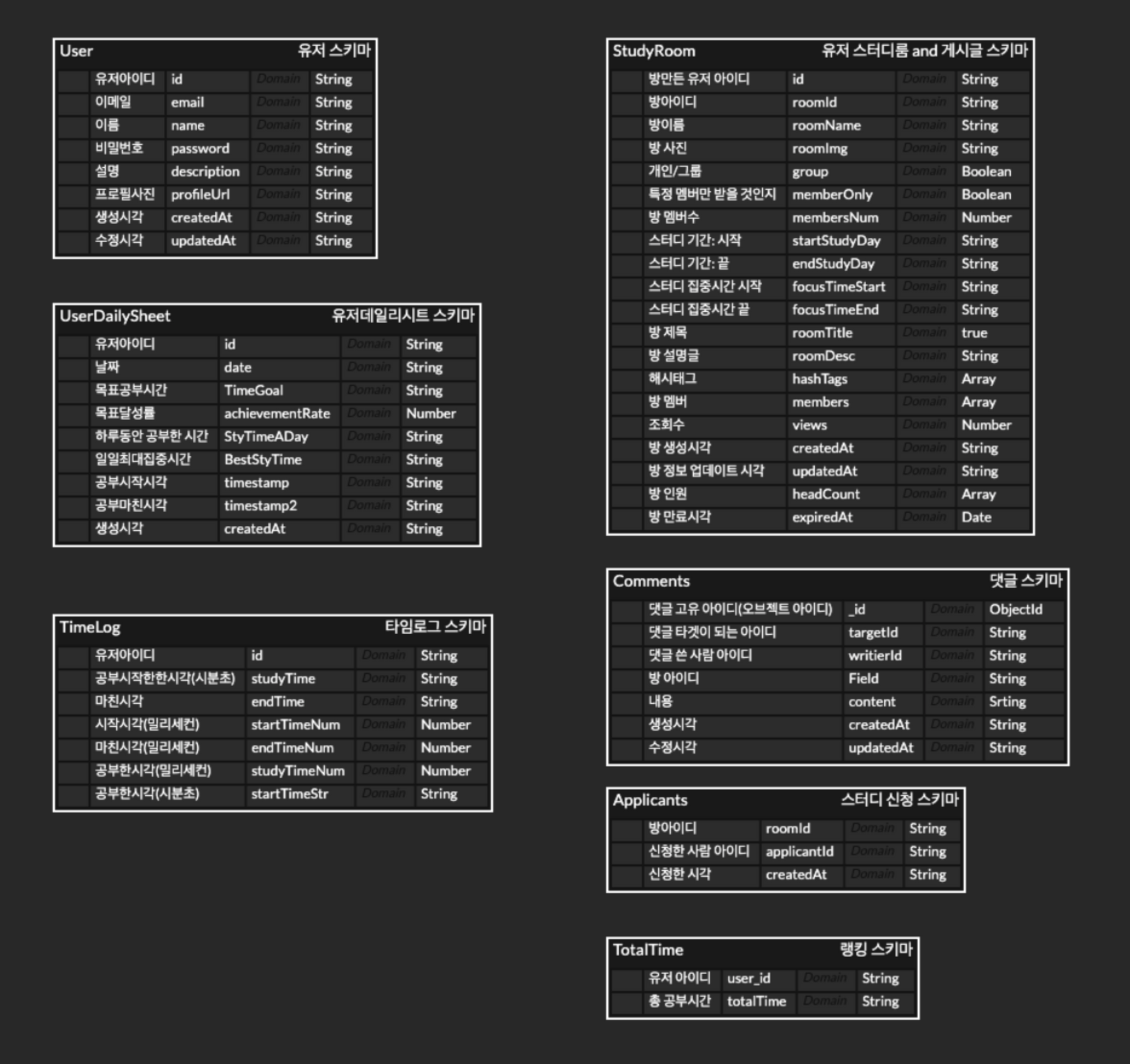 GitHub - YeonSeok-Song/AI_project_team4: 엘리스 AI 트랙 4팀의 인공지능 웹 서비스 프로젝트입니다.