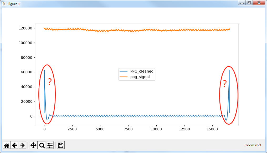 Regarding the ppg_clean() function · Issue #611 · neuropsychology ...
