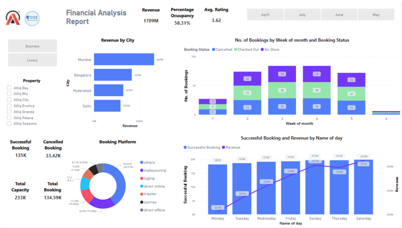 GitHub - darsh996/Atliq_Grand_Hotel_PowerBI_Project