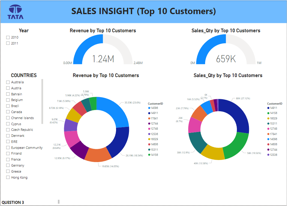 GitHub - darsh996/Tata_Internship-Forage-: This repository contains ...