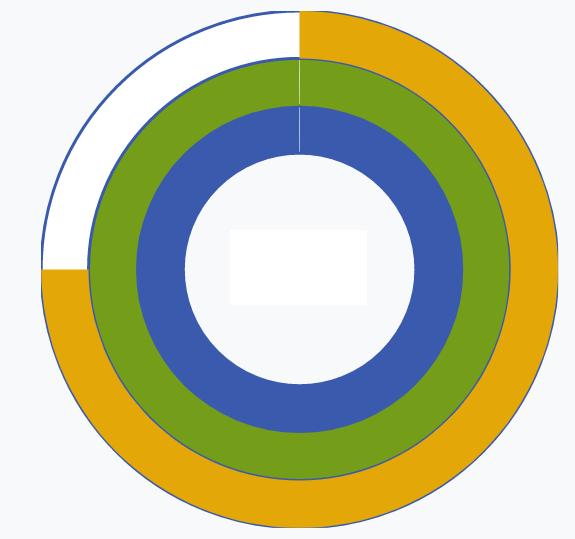 syncfusion radial chart edges gets cut · Issue #571 · syncfusion/flutter-widgets · GitHub