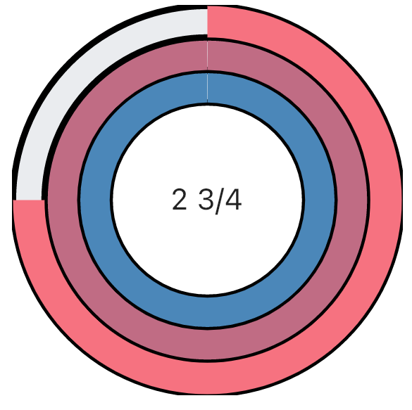 syncfusion radial chart edges gets cut · Issue #571 · syncfusion/flutter-widgets · GitHub