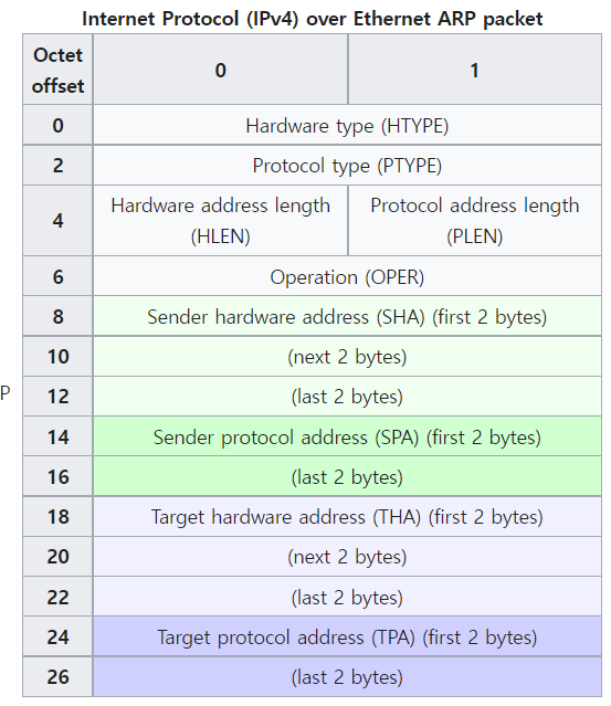 GitHub - juyeon6069/ARP_analysis