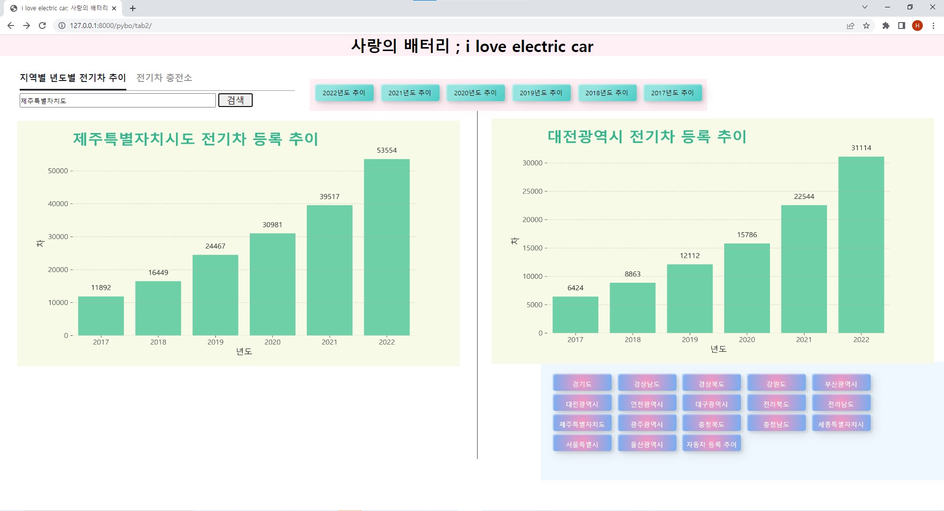 GitHub - heeppang/ilovecar