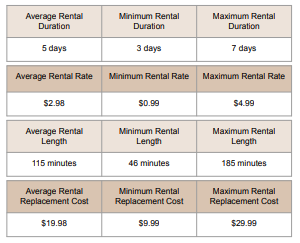 GitHub - whitneylavalle/SQL-Rockbuster-Stealth-Analysis: This ...