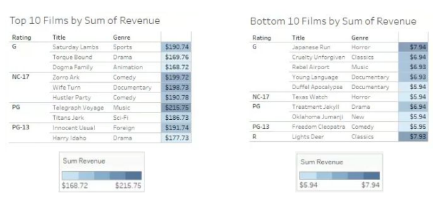 GitHub - whitneylavalle/SQL-Rockbuster-Stealth-Analysis: This repository contains a SQL-based ...