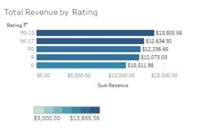GitHub - whitneylavalle/SQL-Rockbuster-Stealth-Analysis: This repository contains a SQL-based ...