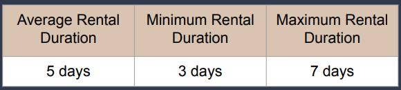 GitHub - whitneylavalle/SQL-Rockbuster-Stealth-Analysis: This ...