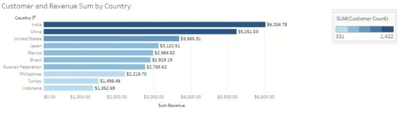 GitHub - whitneylavalle/SQL-Rockbuster-Stealth-Analysis: This repository contains a SQL-based ...