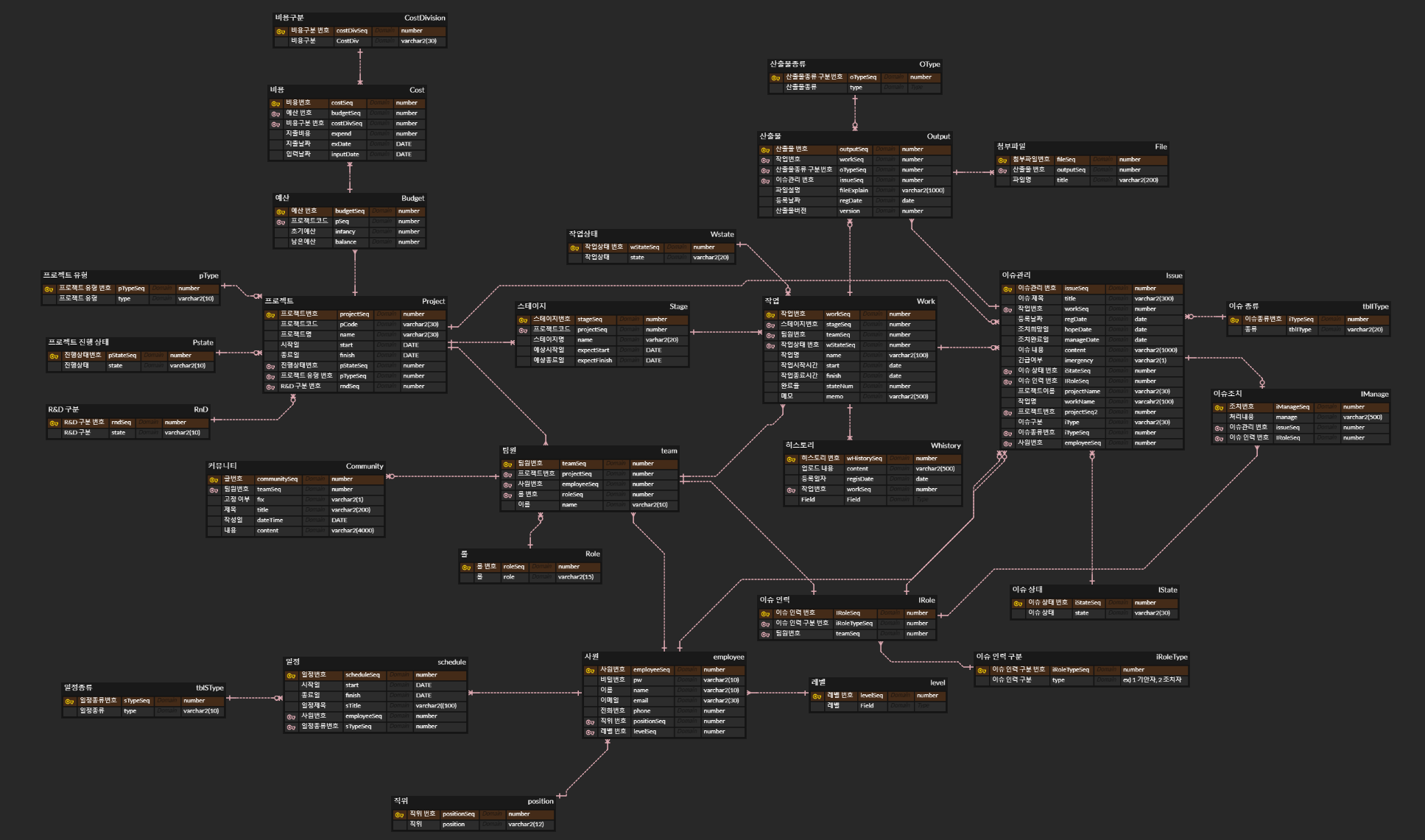 GitHub - GitOfJY/SpringProject