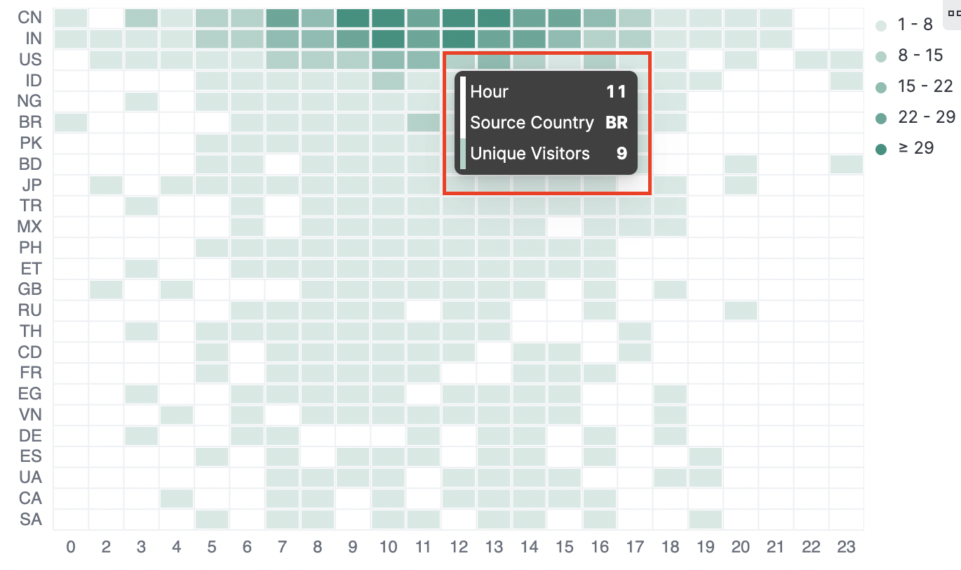 Heatmap bug - info not displayed · Issue #140179 · elastic/kibana · GitHub