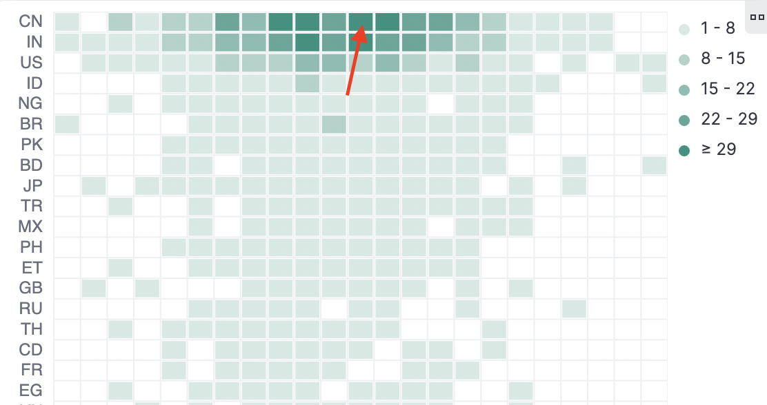 Heatmap bug - info not displayed · Issue #140179 · elastic/kibana · GitHub