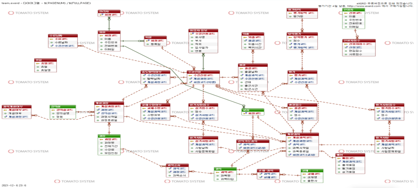GitHub - KHRKHR/OracleProject: 오라클 DB 프로젝트
