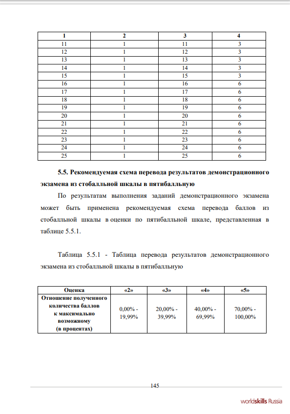 GitHub - Banstra/exam