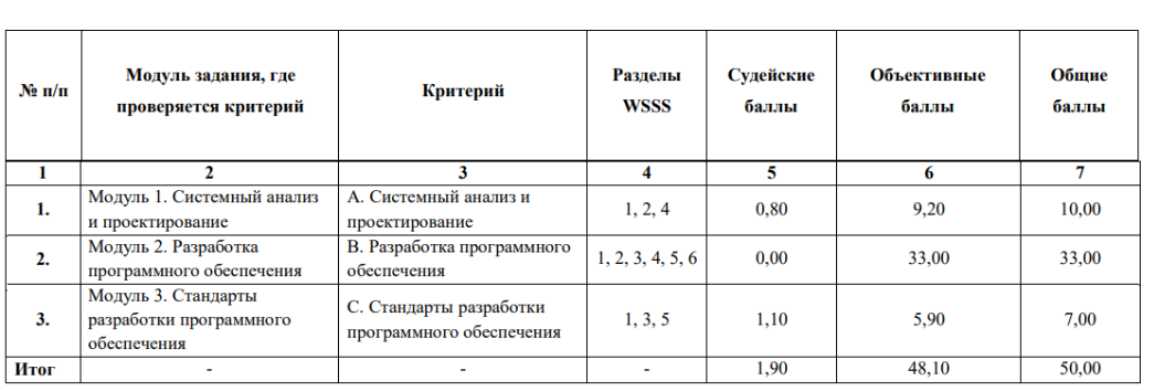 GitHub - Banstra/exam