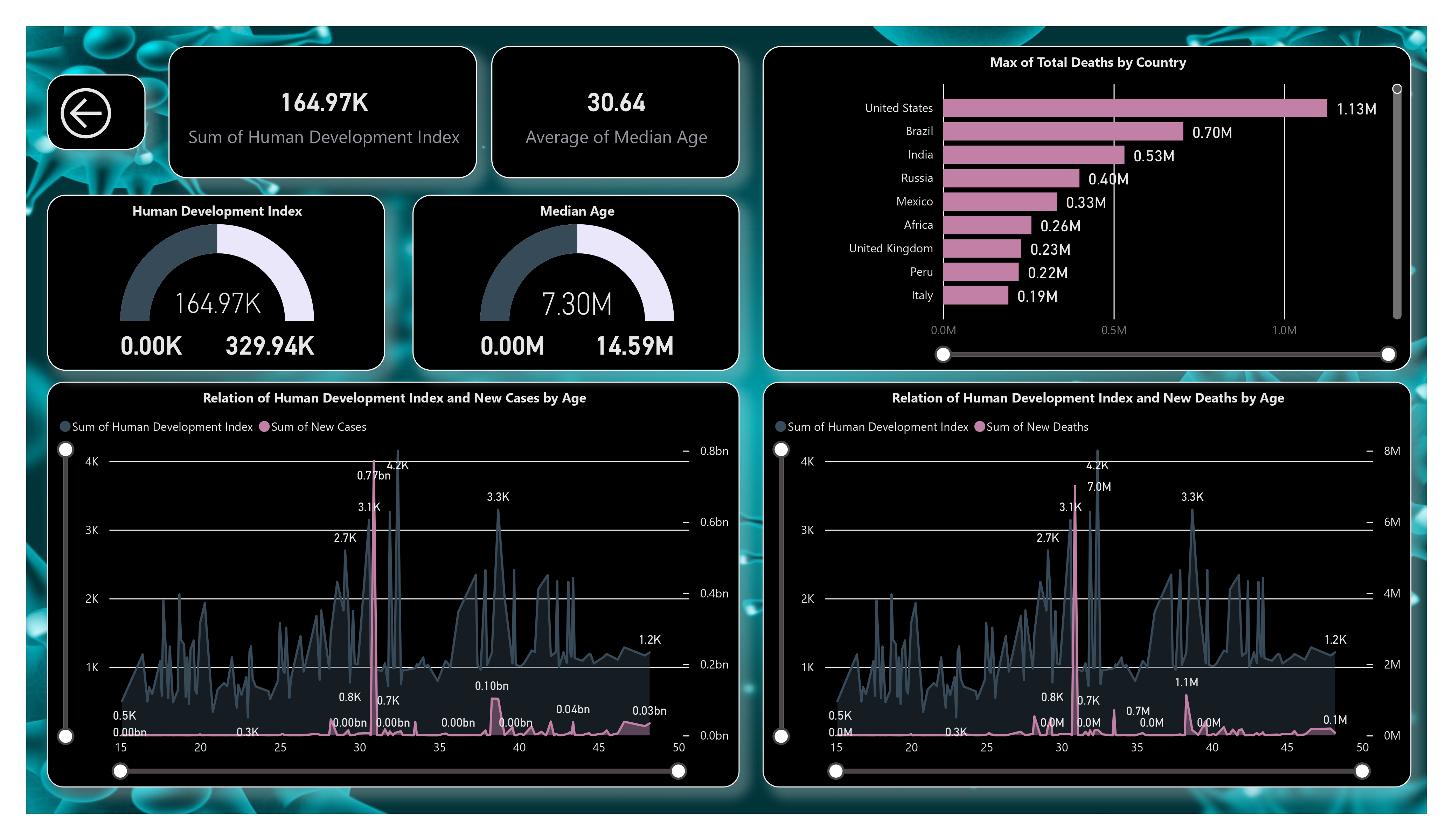 GitHub - AlexMehra/Powerbi_projects