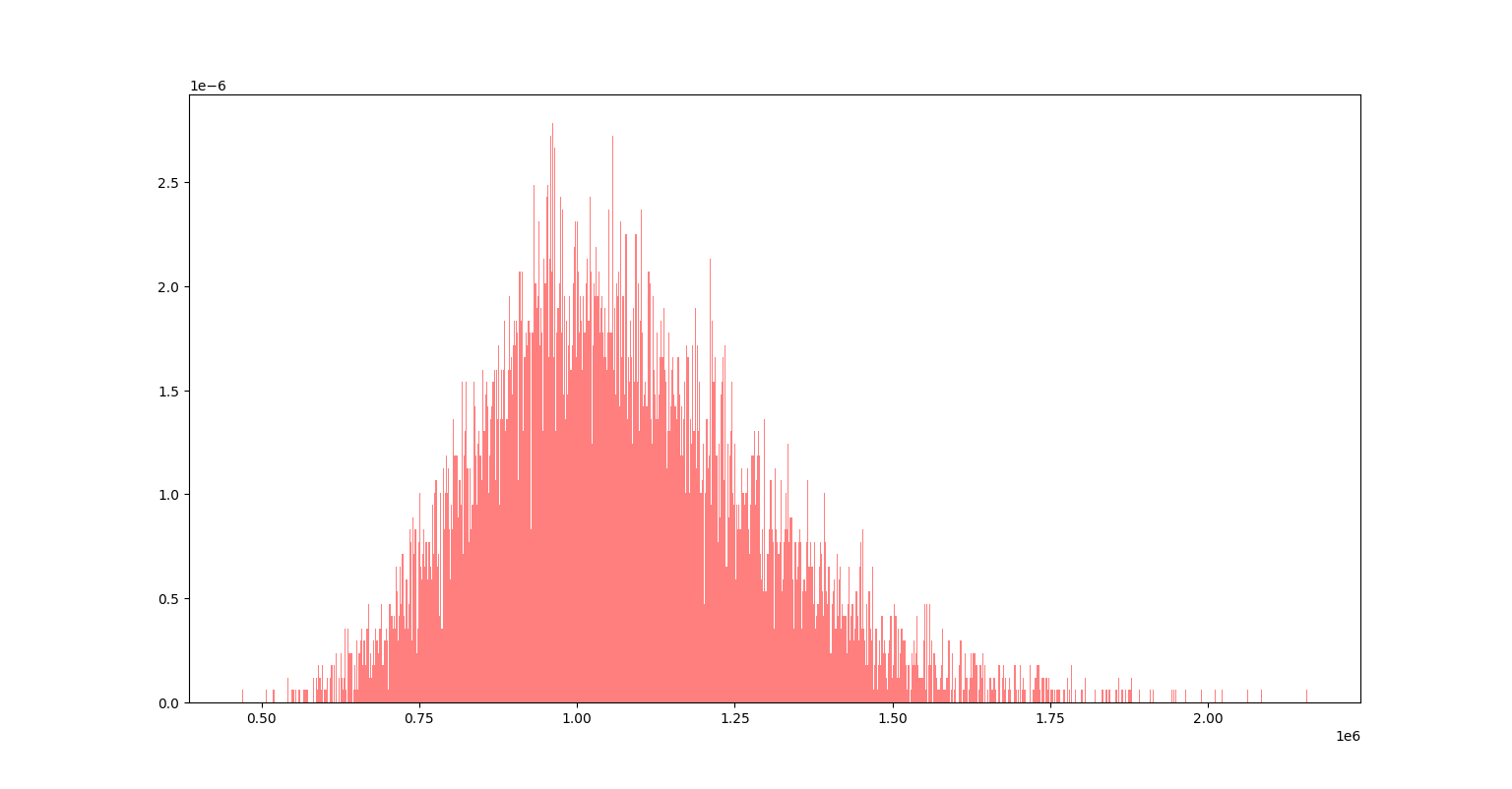 GitHub - umerfshk/Monte_Carlo_Sim: Monte Carlo simulation using ...