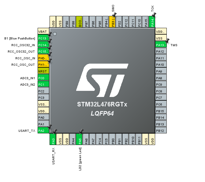 Github Matejurkevaja1 Adc Single Conversion Stm32